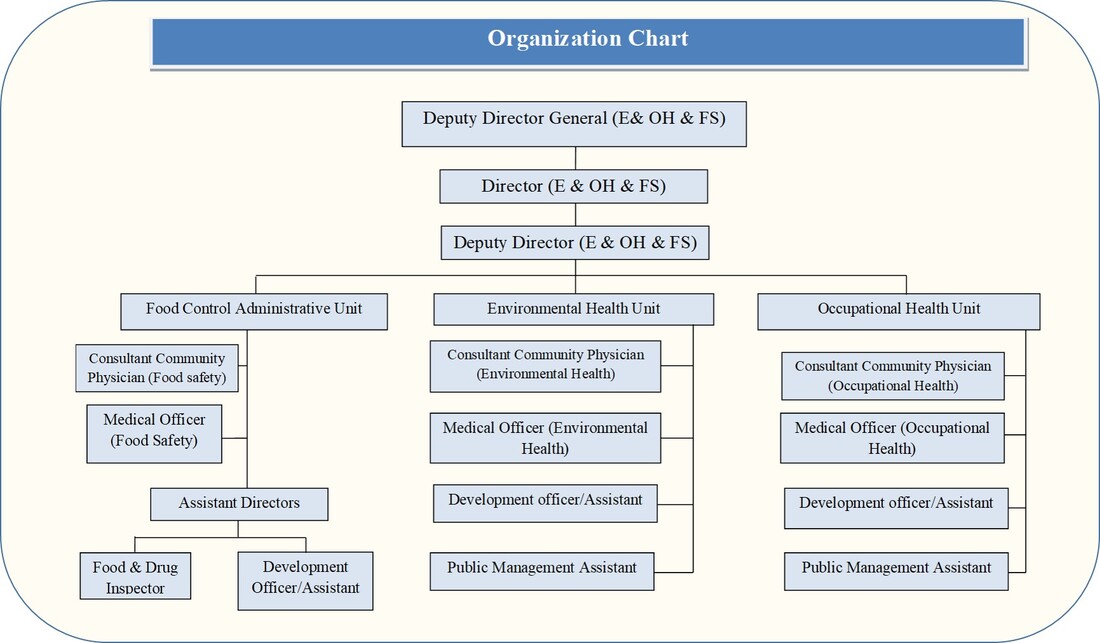 ENVIRONMENTAL HEALTH, OCCUPATIONAL HEALTH AND FOOD SAFETY – REGIONAL ...